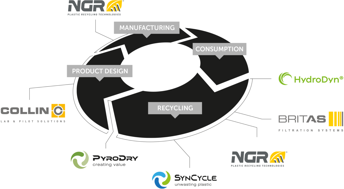 Startseite - Next Generation Group